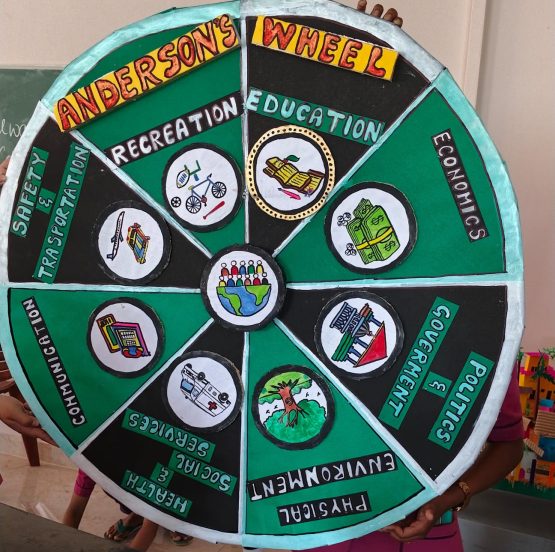 Community Assessment Wheel Model | RajaRajeswari College of Nursing